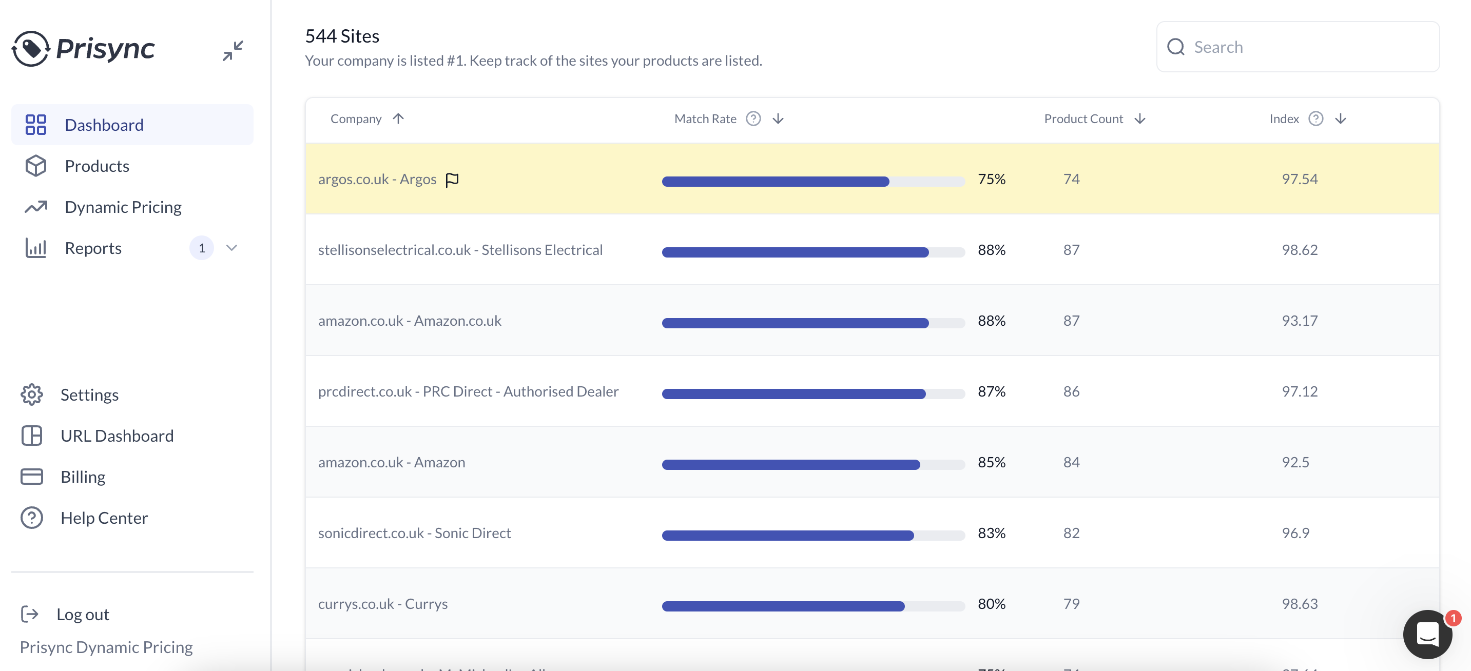 What do I see in 'Dashboard' page? – Help Center - Prisync